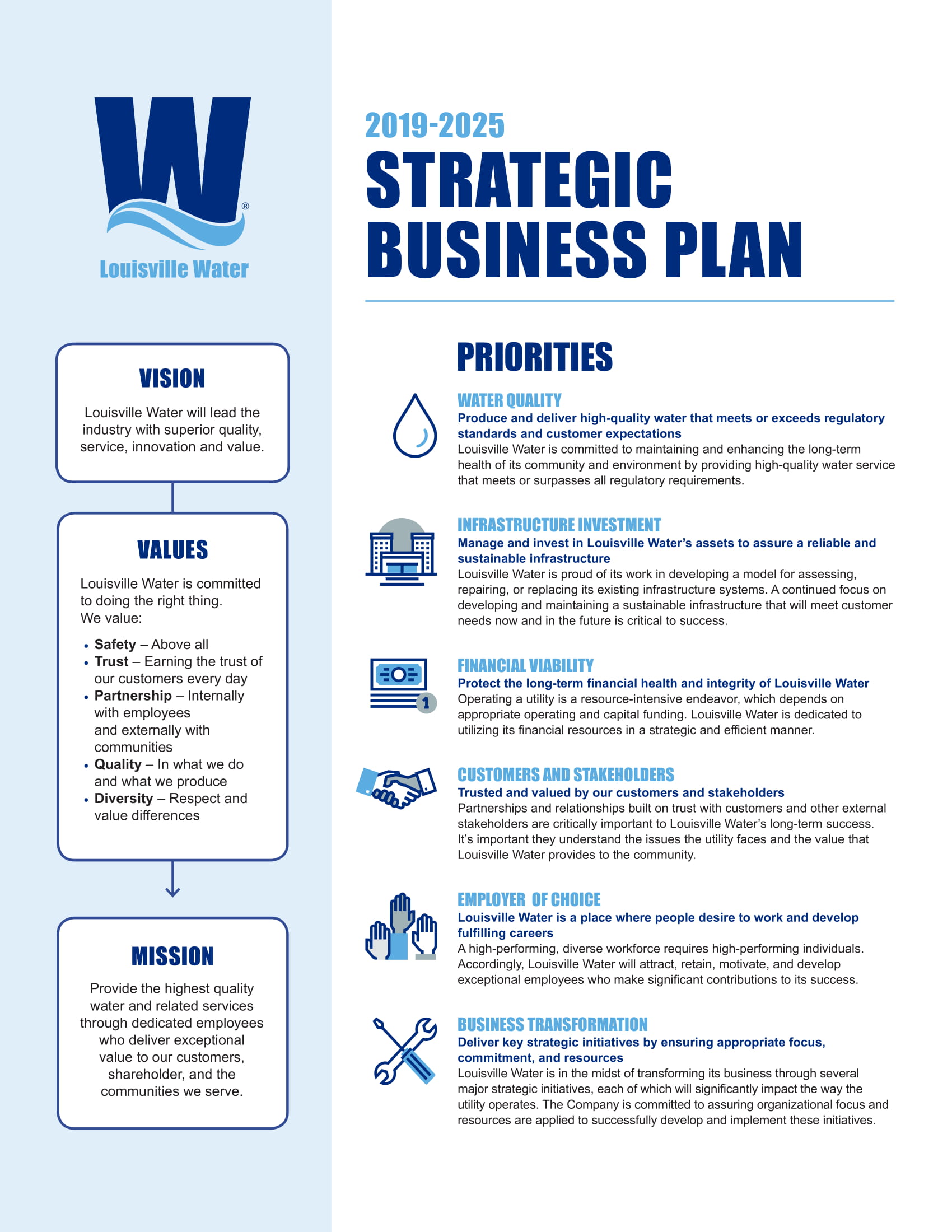Strategic Plan | Louisville Water Company
