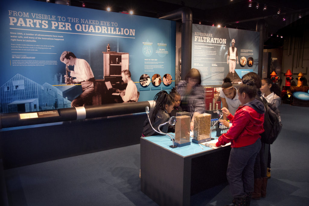 WaterWorks Museum - Louisville Water Company