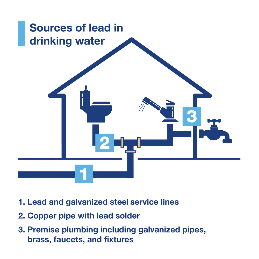 Private Side Lead Lines - Louisville Water Company